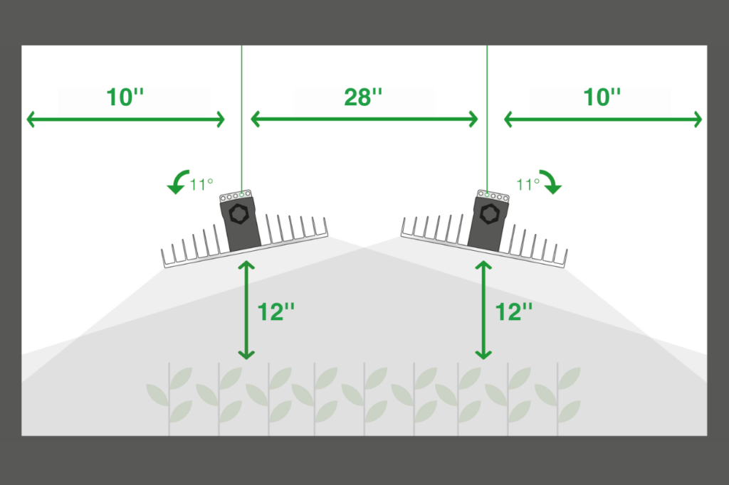 LED Grow Light Set EVO-Series for 4′ x 4′ - SANlight Americas