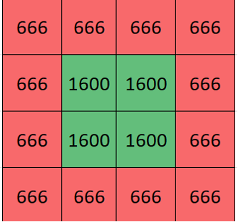 Enhancing Indoor Grow Efficiency with SANlight LED Grow LEDs